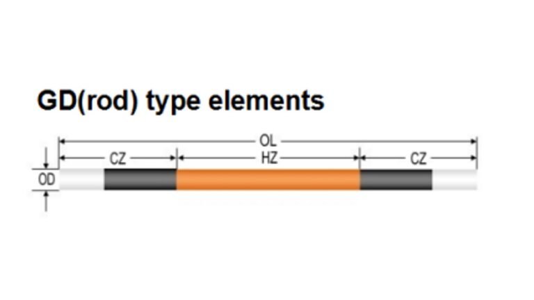 6 Most Common Types of Silicon Carbide Heating Elements