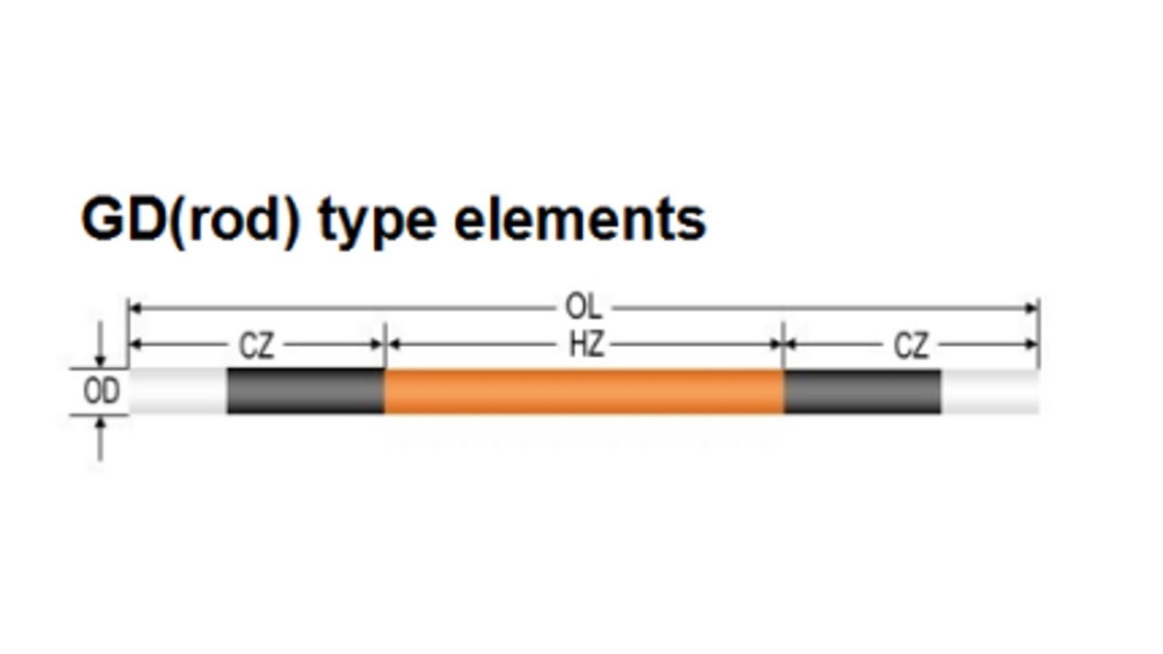 6 Most Common Types of Silicon Carbide Heating Elements